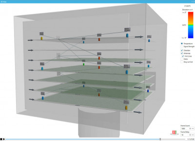 Temperature Measurement Technology of Tempris