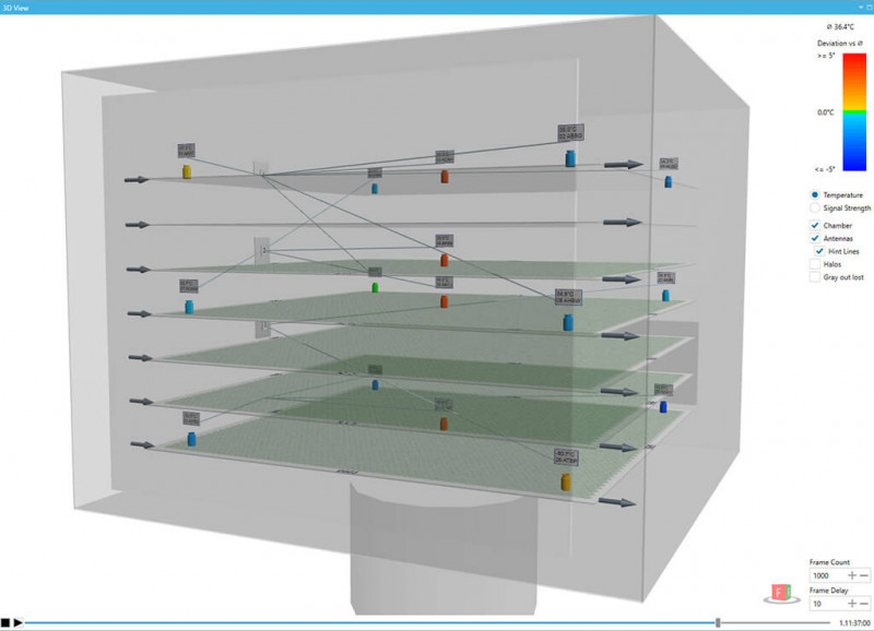 Temperature Measurement Technology of Tempris