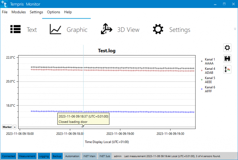 Temperature Measurement Technology of Tempris