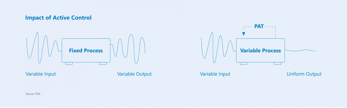 Article - PAT Tool for Pharma 4.0 – Tempris
